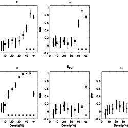 Reproducibility at the individual level.