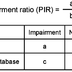 Proportional impairment ratio calculation formula for an antihistamine.