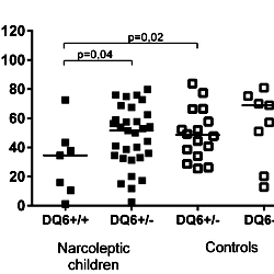 The in vitro inhibition of IgG-antibodies binding to H1N1 antigen of ...