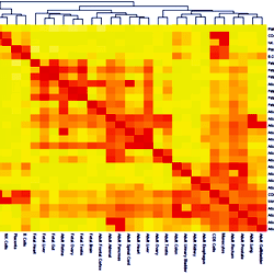 The heat map of network similarity.