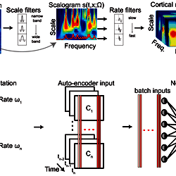 The temporal coherence model consists of two stages.