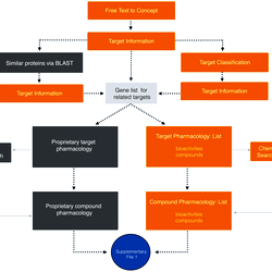 Use case A workflow.