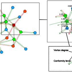 Example of an SBN representing a collective with conforming behavior.