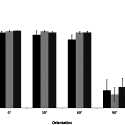 d' as a function of visible body part and figure orientation for the ...