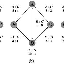 Examples of three basic data structures.