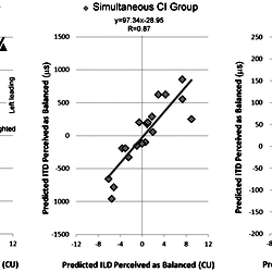 Logit regression curve analyses from Figures 3B and 5B were used to ...