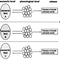 Cascaded lexical search model.