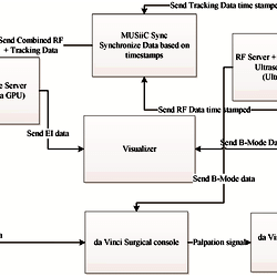 Overall System Diagram.