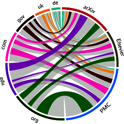 URI references: corpora as sources, TLDs as targets - Mementos created ...