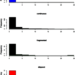 Effect of increased geographical sampling on nearest neighbor (NN ...