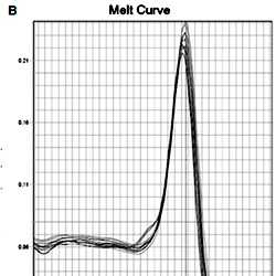 Specificity evaluation of the TSLP and USLP.