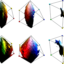 The mean RGB histogram of the THINGS dataset.
