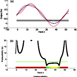 Example emulator and implausibility for toy simulator [].