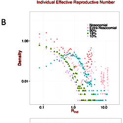Impact of super-spreaders I.
