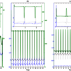 Basic reproduction number.