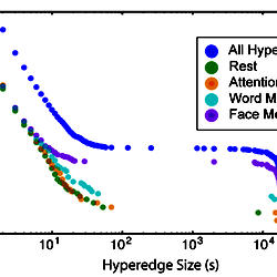 Task-specific hyperedge size distributions.