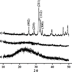 XRD spectrum of (a), CMC; (b), CMC/ACP; (c) HAP powder.