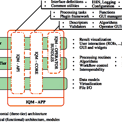 Three-Tier and Functional System Architecture.