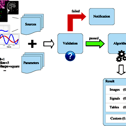 General Operator Execution Flow.
