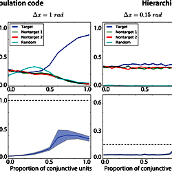 Recall of stimuli shown in Fig. 14.