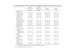 Evaluating the higher-order structure of the Profile of Emotional ...