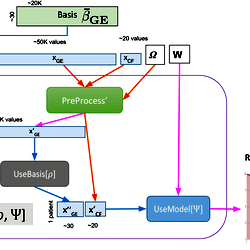 Overview of performance process, USM = UseSurvivalModel.