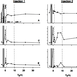Biological parameters.
