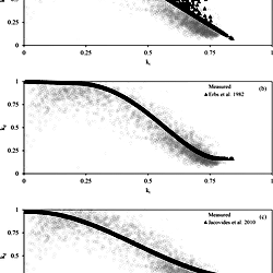 Relationship between clearness index (kt) and ratio of diffuse-to ...