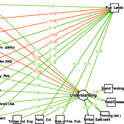 This is the structural equation model representing the conceptual ...