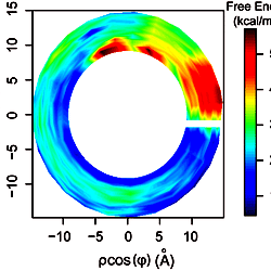 Binding free-energy landscape for Na+ in the minor groove: The PMF was ...
