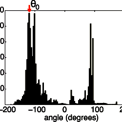 Example of LFP data analysis procedure.