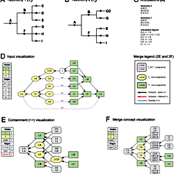 Abstract toolkit input and output example.