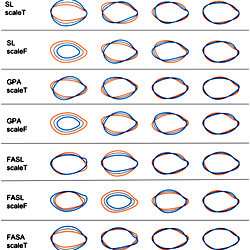 Seed shape variations explained by PCs of each standardization procedure.