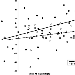 AB magnitudes in Experiment 1 and 2.