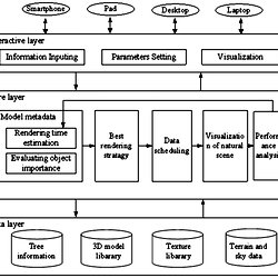 Rendering framework of natural scene.