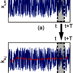 Time average of the transition rate is depicted.