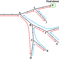 General tree enumeration.