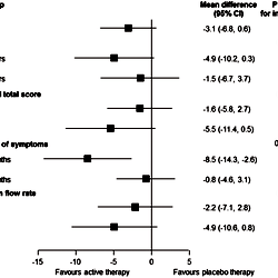 Stratified analysis according to patient characteristics.