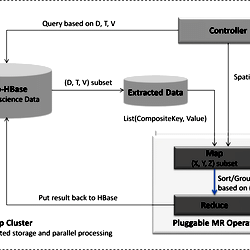 MapReduce-based framework for processing big geoscience data.