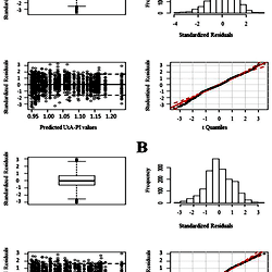 Residual plots for the fitted models; from top to bottom and from left to right: boxplot of the ...