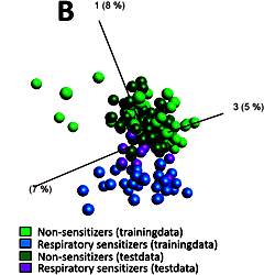 Visual classification of independent test compounds using GARD ...