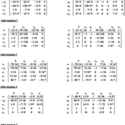 Iteration by iteration comparison between ASM and Simplex method for example 1.