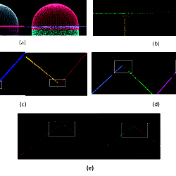 Fitting performances at the intersection between two primitives.