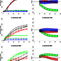 Effect identification of PM profiles.