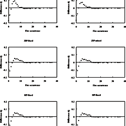 Diagnostic plots for the Poisson mixture fixed-effects models and mixed ...