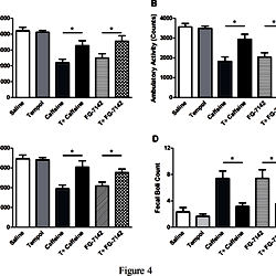 Examination of anxiety-like behaviors using open-field test: The open ...