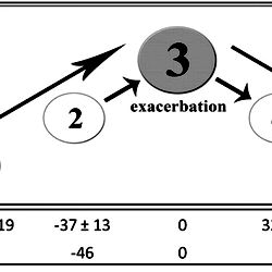 Diagram of sampling time points.