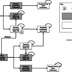 Markov model state structure.