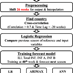 The flow chart for this study.