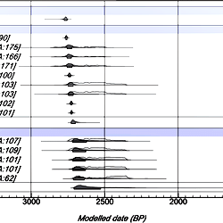 Bayesian contiguous model for short-lived sample and U/Th dates from ...